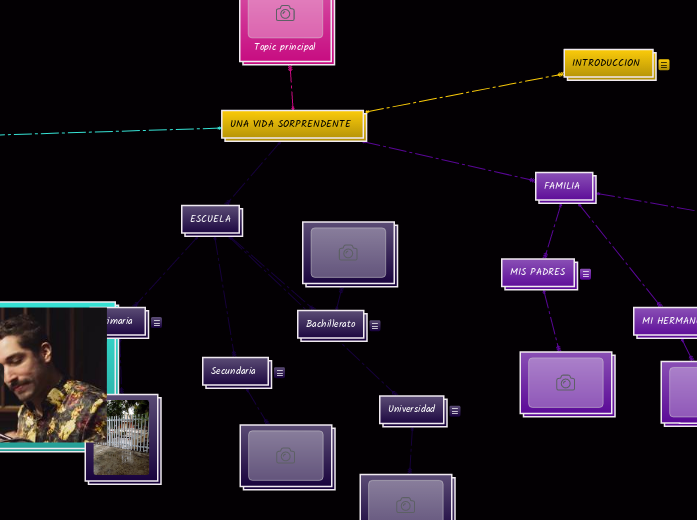 UNA VIDA SORPRENDENTE - Adimen Mapa